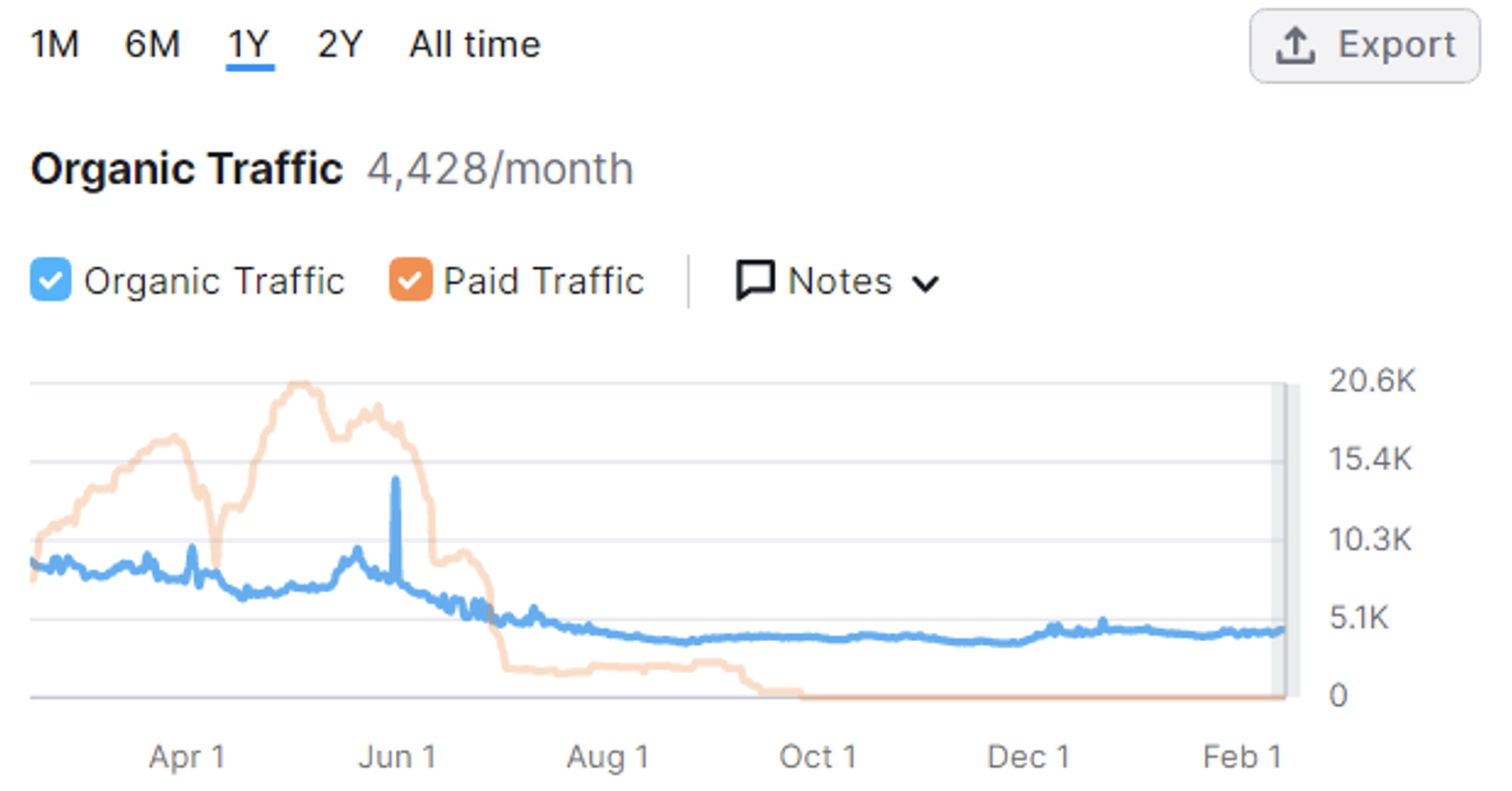 Is AI the Death of Transparency Agencies Have Been Waiting For?