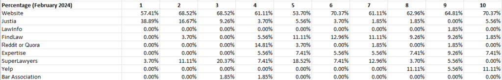 Legal Directories Positioning in 2024 | Market My Market